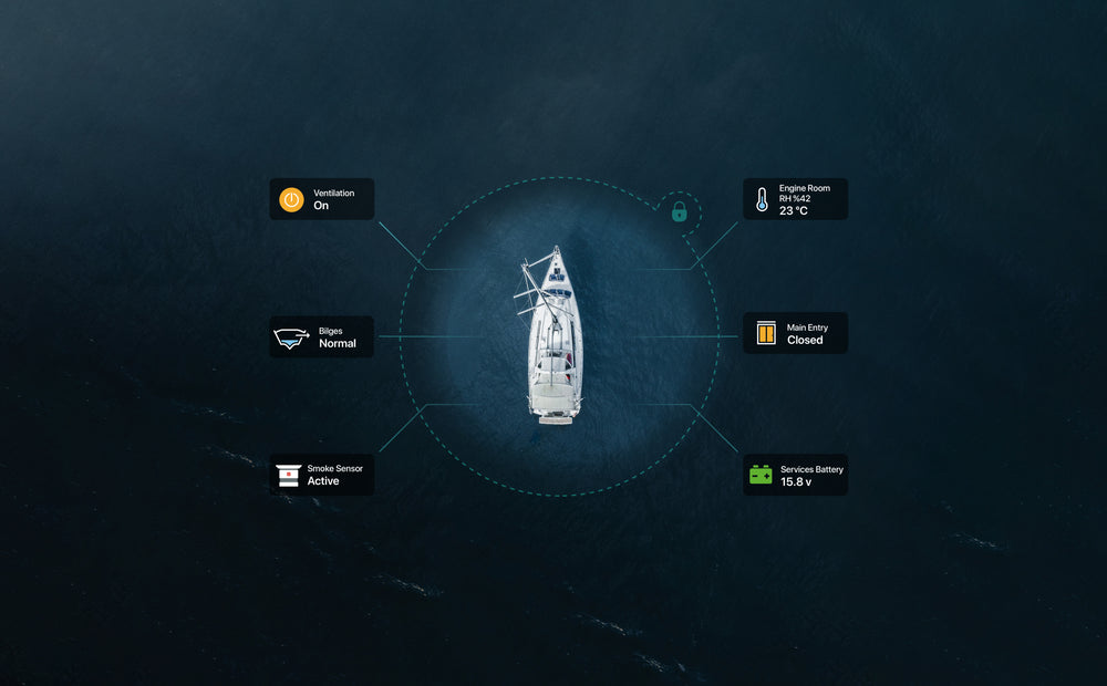 Vanemar Fleet Features